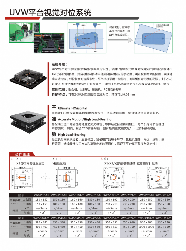 UVW平台高精度对位视觉系统解决方案_盈泰德科技